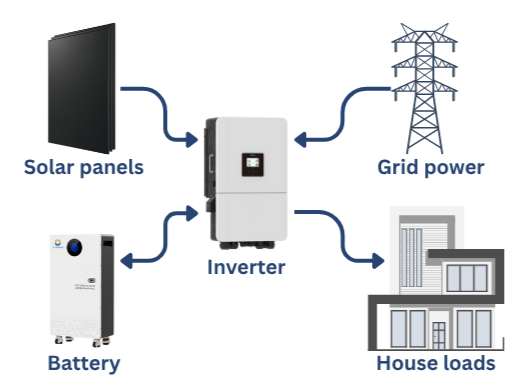 Home - Samui Service Solar